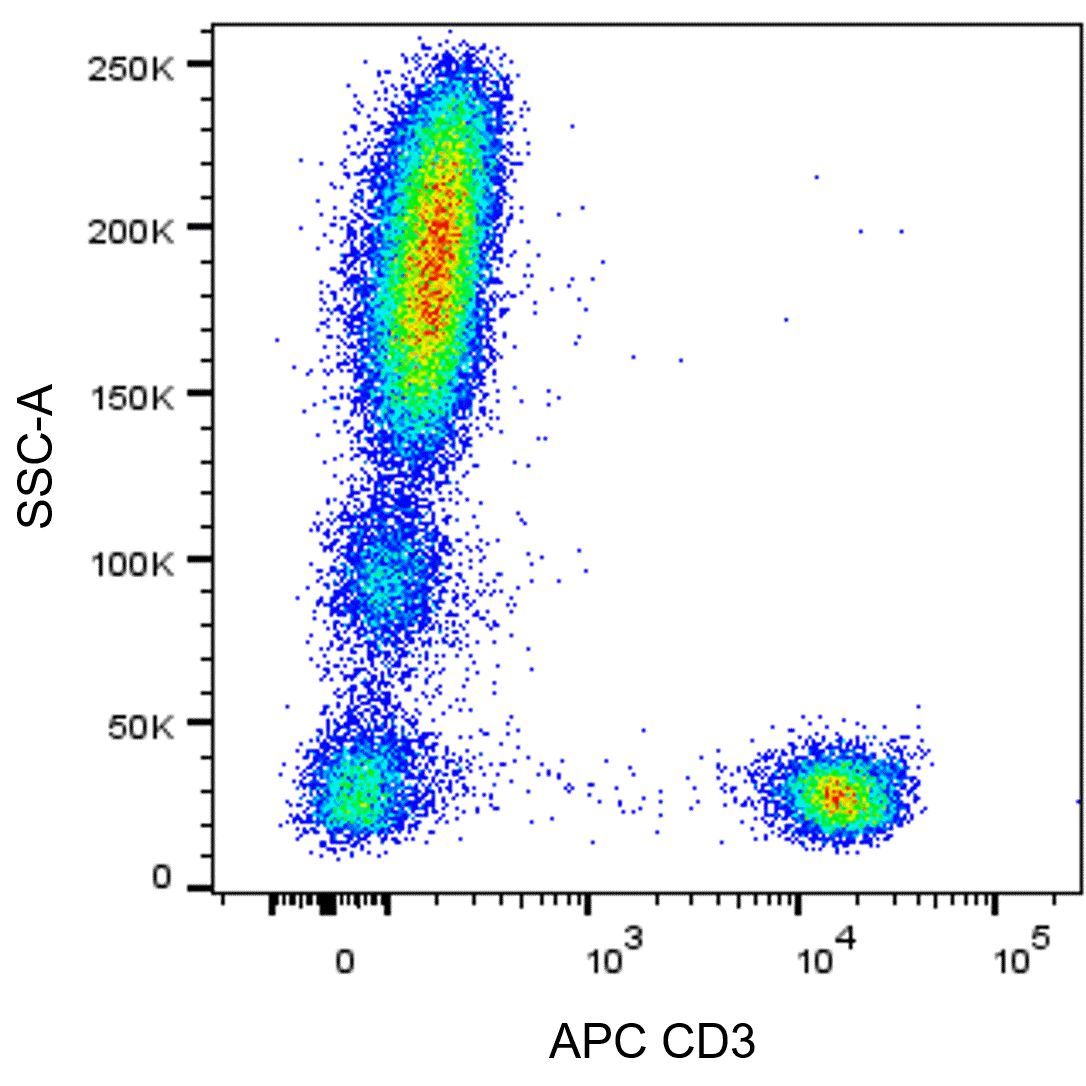 BD APC Mouse Anti-Human CD3 | 캐시바이