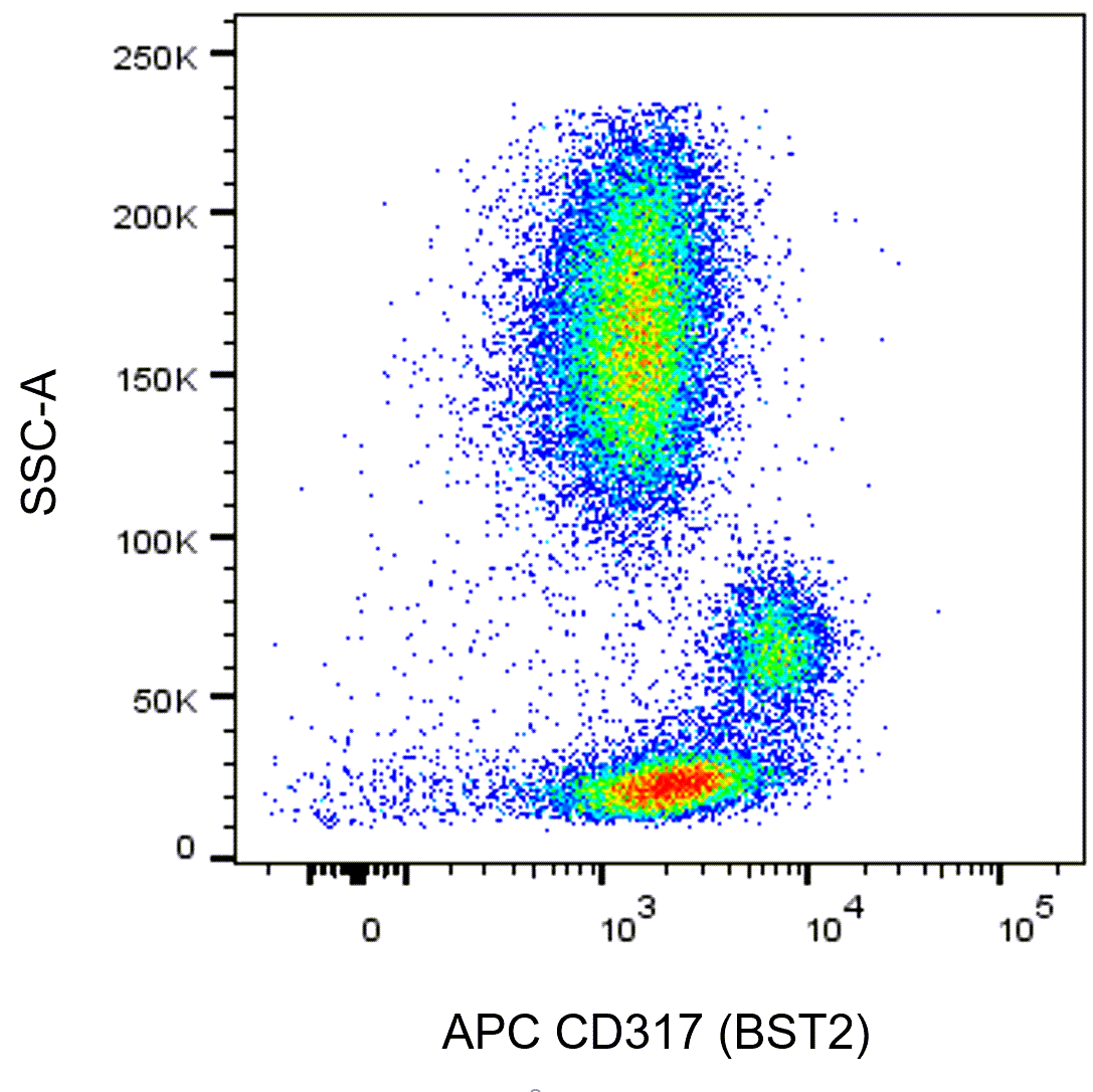 BD APC Mouse Anti-Human CD317 (BST2) | 캐시바이