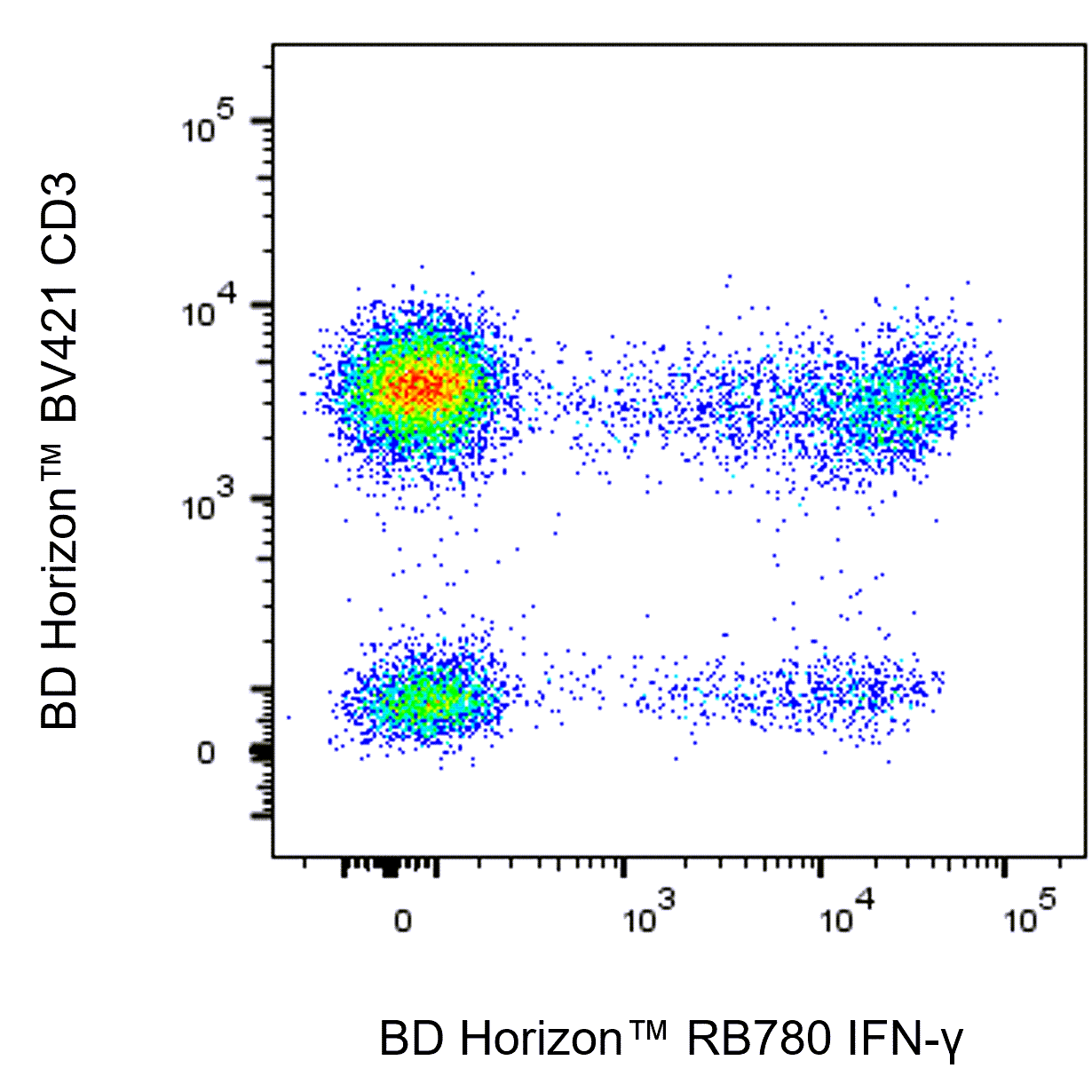 BD RB780 Mouse Anti-Human IFN-γ | 캐시바이
