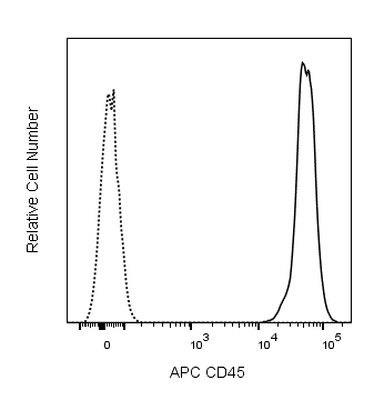 BD APC Rat Anti-Mouse CD45 | 캐시바이