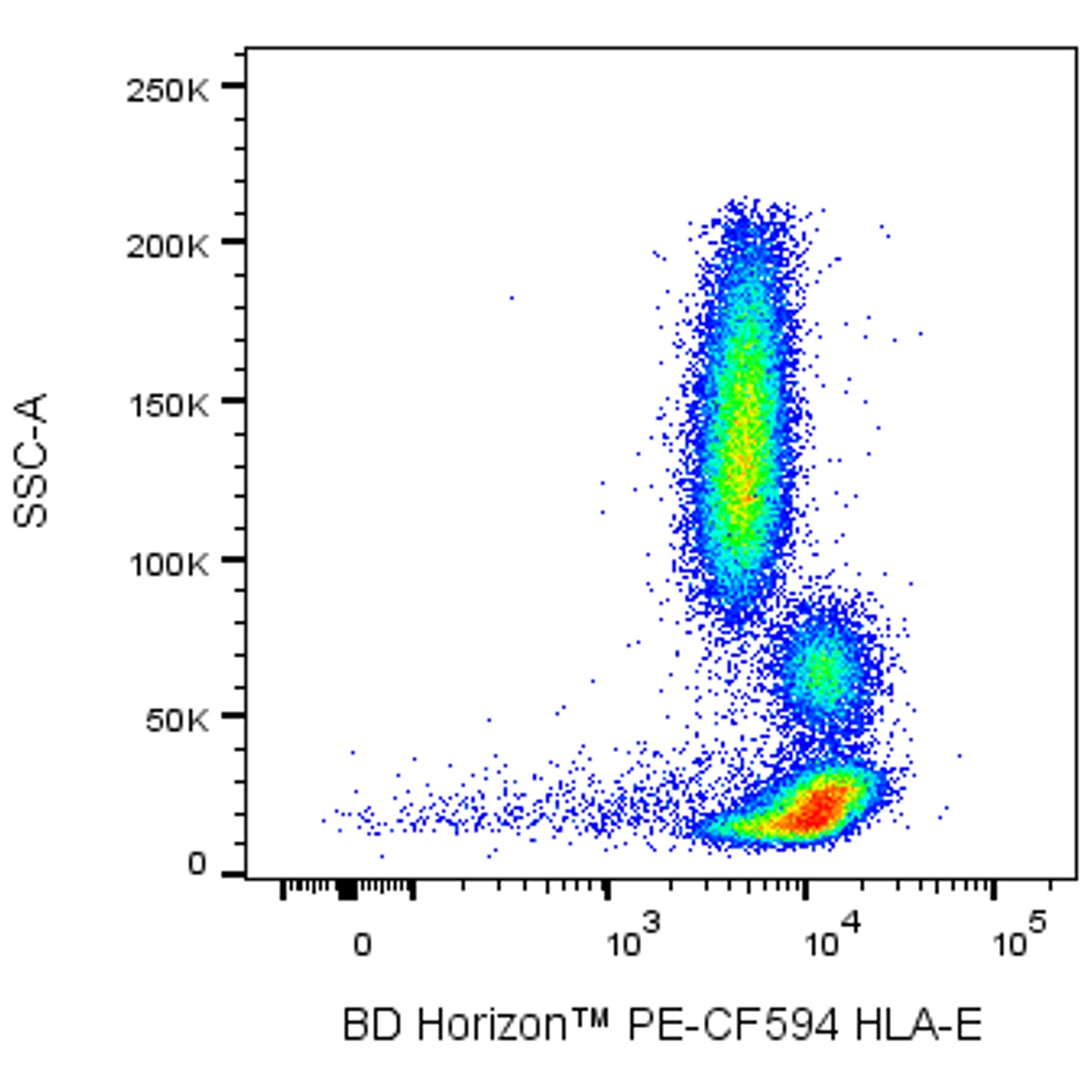 BD PE-CF594 Mouse Anti-Human HLA-E | 캐시바이