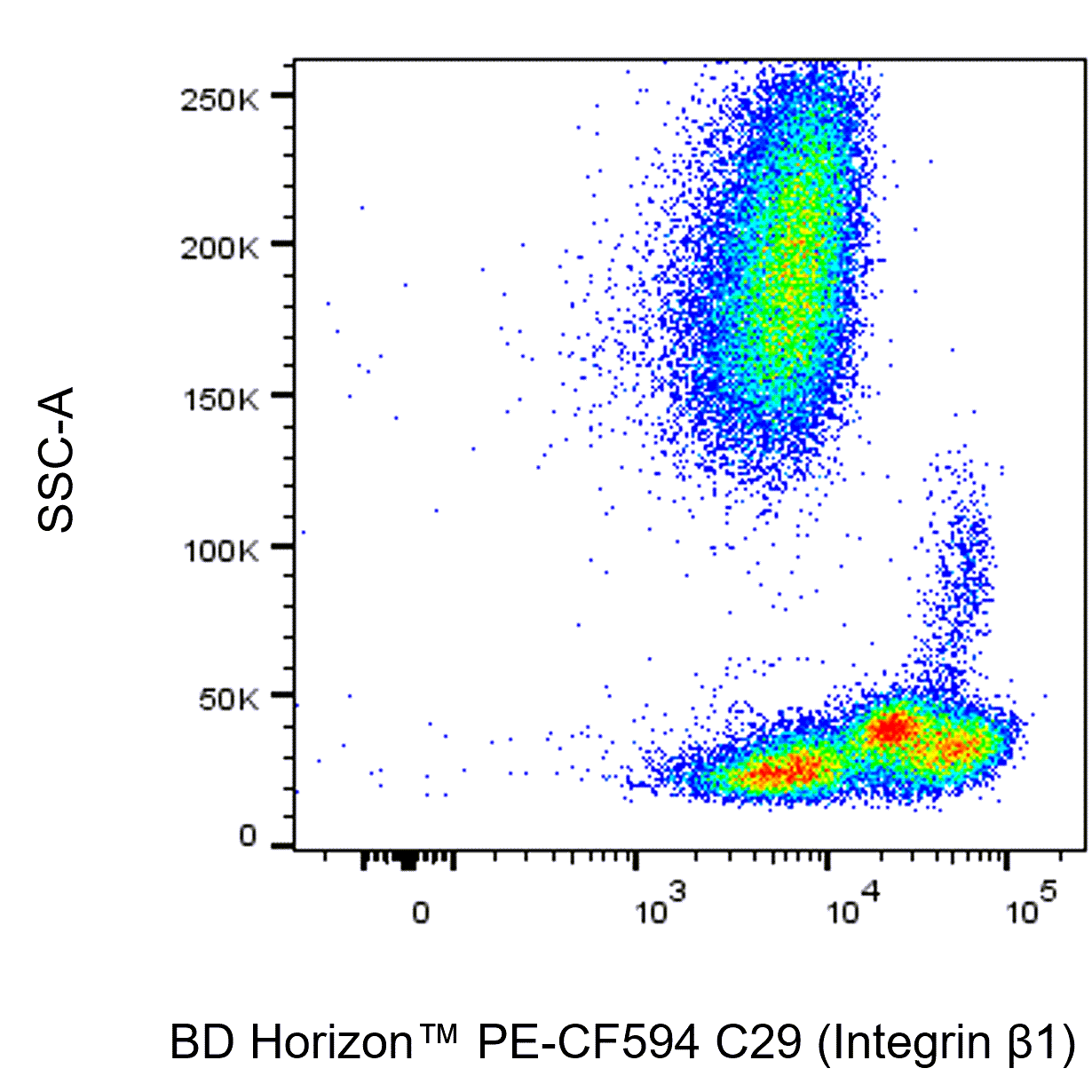 BD PE-CF594 Mouse Anti-Human CD29 (Integrin β1) | 캐시바이