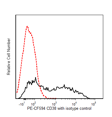 BD PE-CF594 Mouse Anti-Human CD38 | 캐시바이