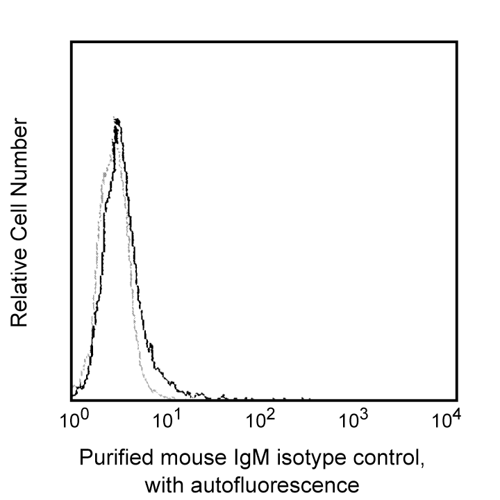 BD Purified Mouse IgM, κ Isotype Control | 캐시바이