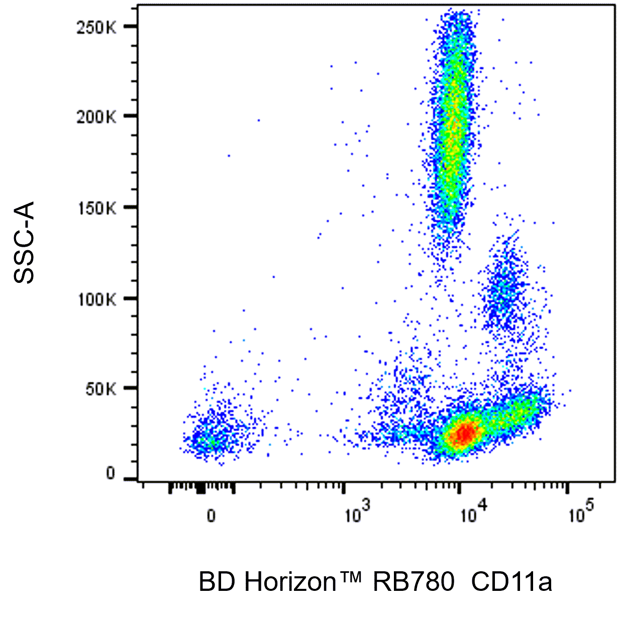 BD RB780 Mouse Anti-Human CD11a | 캐시바이