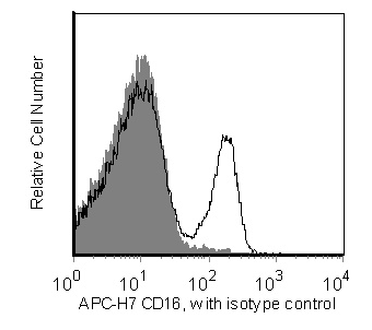 BD APC-H7 Mouse Anti-Human CD16 | 캐시바이