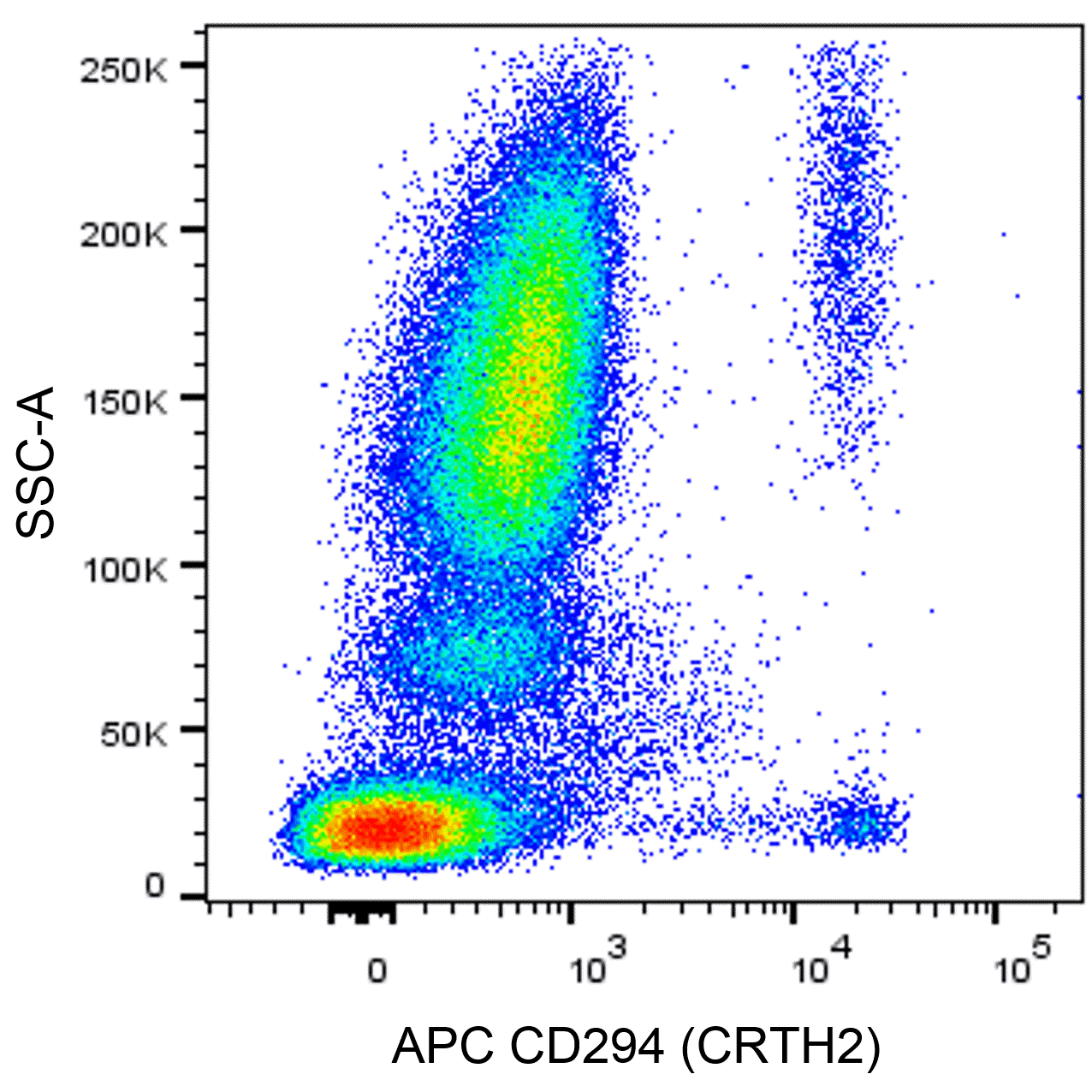 BD APC Rat Anti-Human CD294 (CRTH2) | 캐시바이