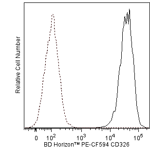 BD PE-CF594 Mouse Anti-Human CD326 | 캐시바이