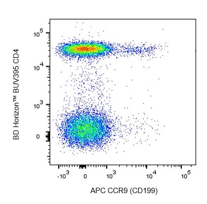 BD APC Mouse Anti-Human CCR9 (CD199) | 캐시바이