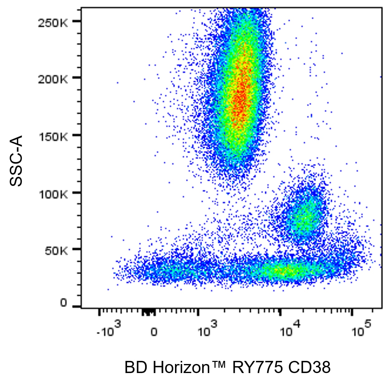 BD RY775 Mouse Anti-Human CD38 | 캐시바이
