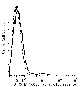 BD APC-H7 Rat IgG2b, κ Isotype Control | 캐시바이