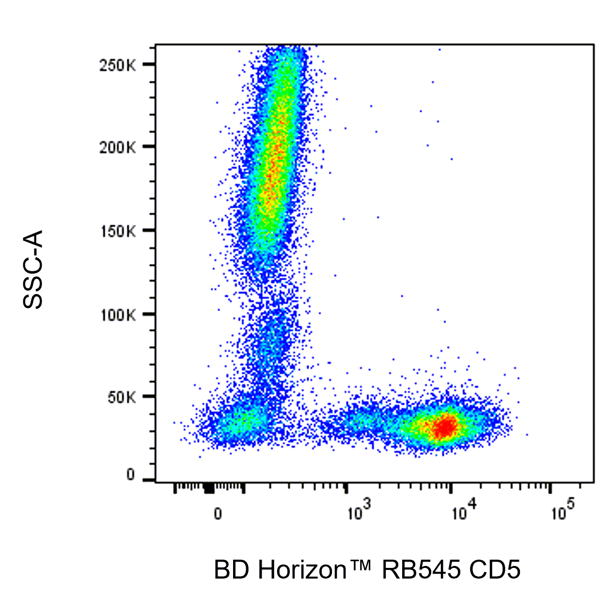 BD RB545 Mouse Anti-Human CD5 | 캐시바이