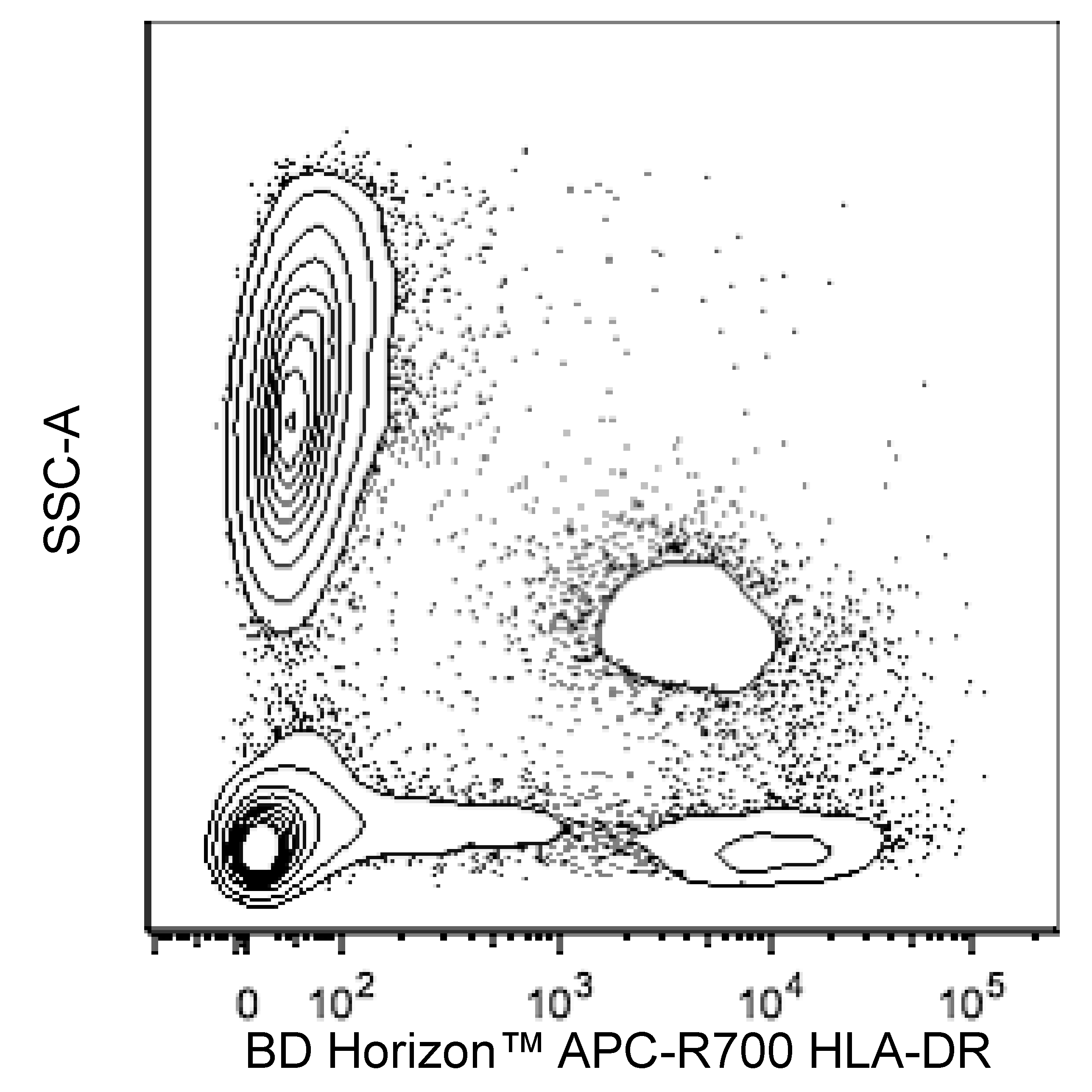 BD APC-R700 Mouse Anti-Human HLA-DR | 캐시바이