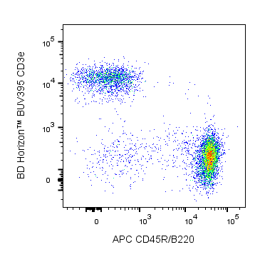 BD APC Rat Anti-Mouse CD45R/B220 | 캐시바이