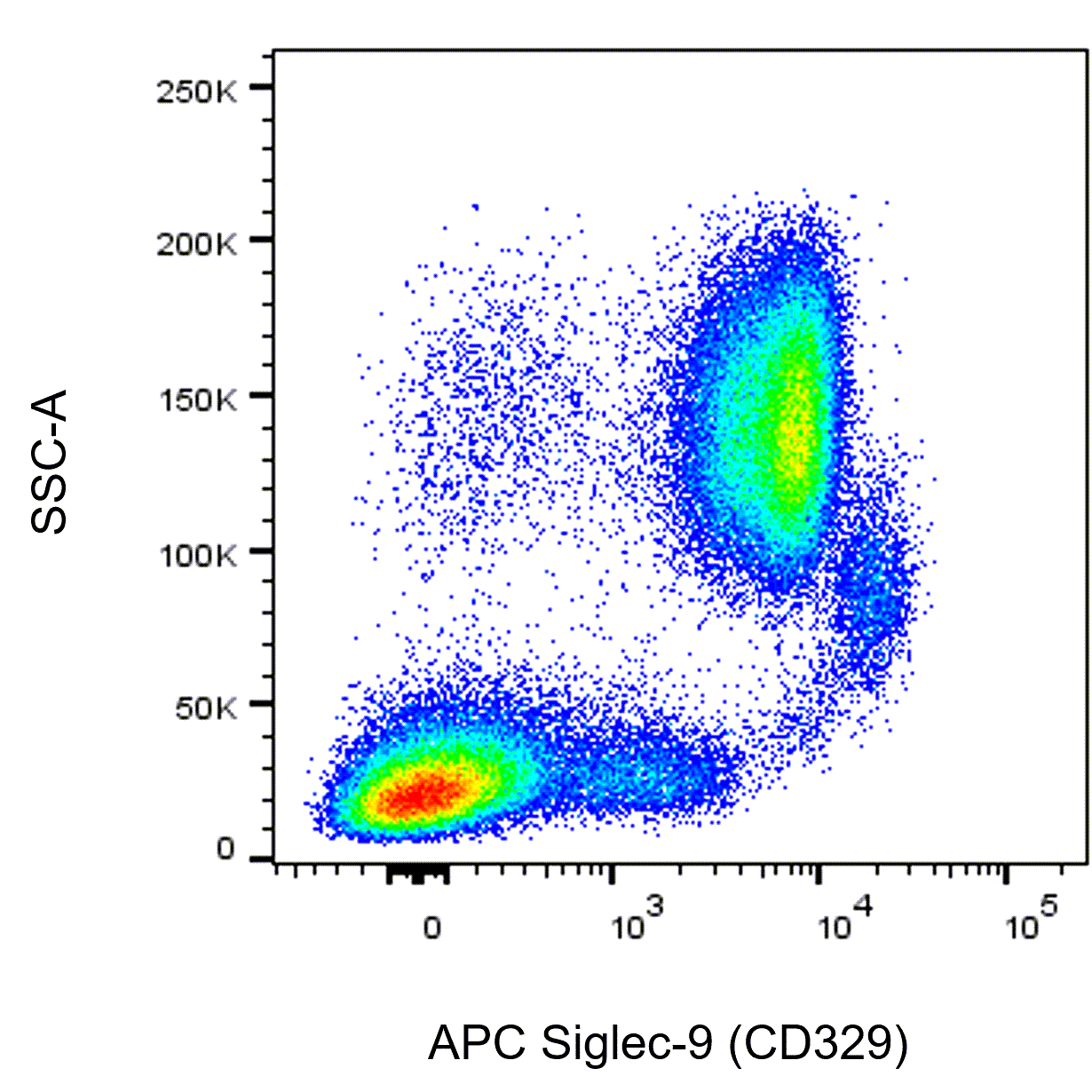 BD APC Mouse Anti-Human Siglec-9 (CD329) | 캐시바이