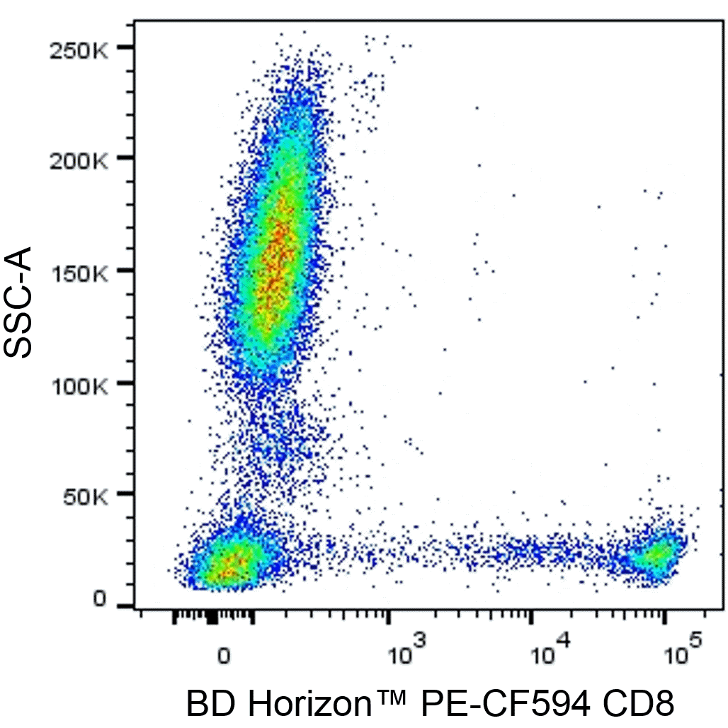 BD PE-CF594 Mouse Anti-Human CD8 | 캐시바이