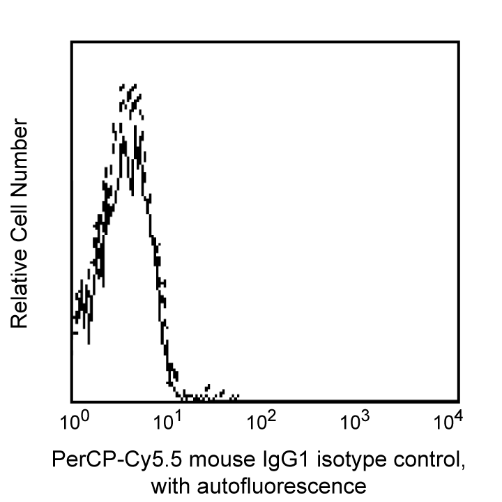 BD PerCP-Cy5.5 Mouse IgG1 κ Isotype Control | 캐시바이